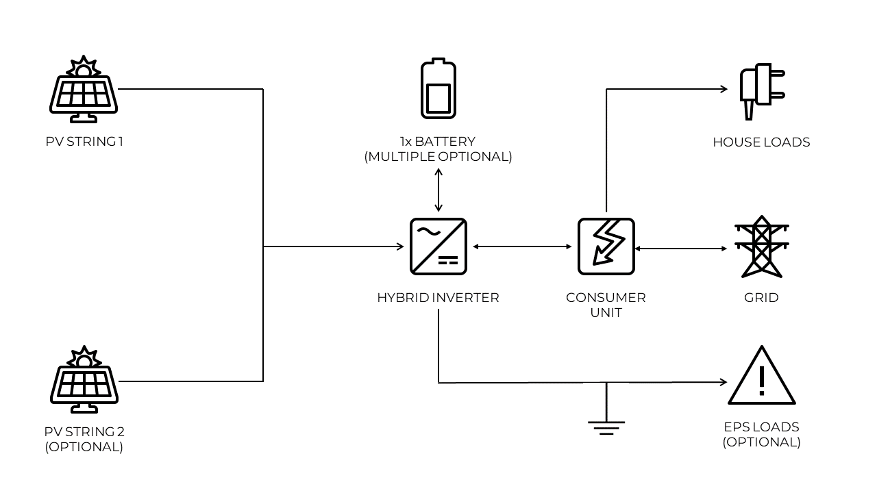PV System Types – The Unofficial Givenergy Wiki