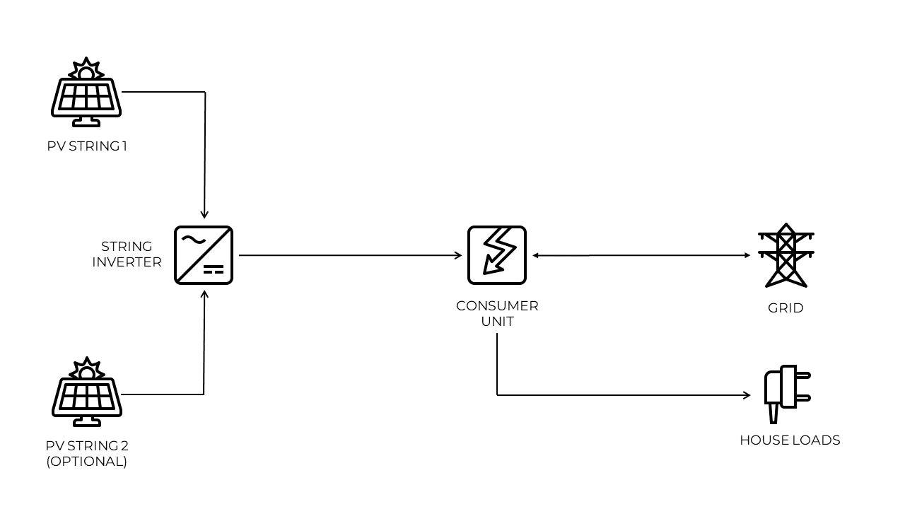 PV System Types – The Unofficial Givenergy Wiki